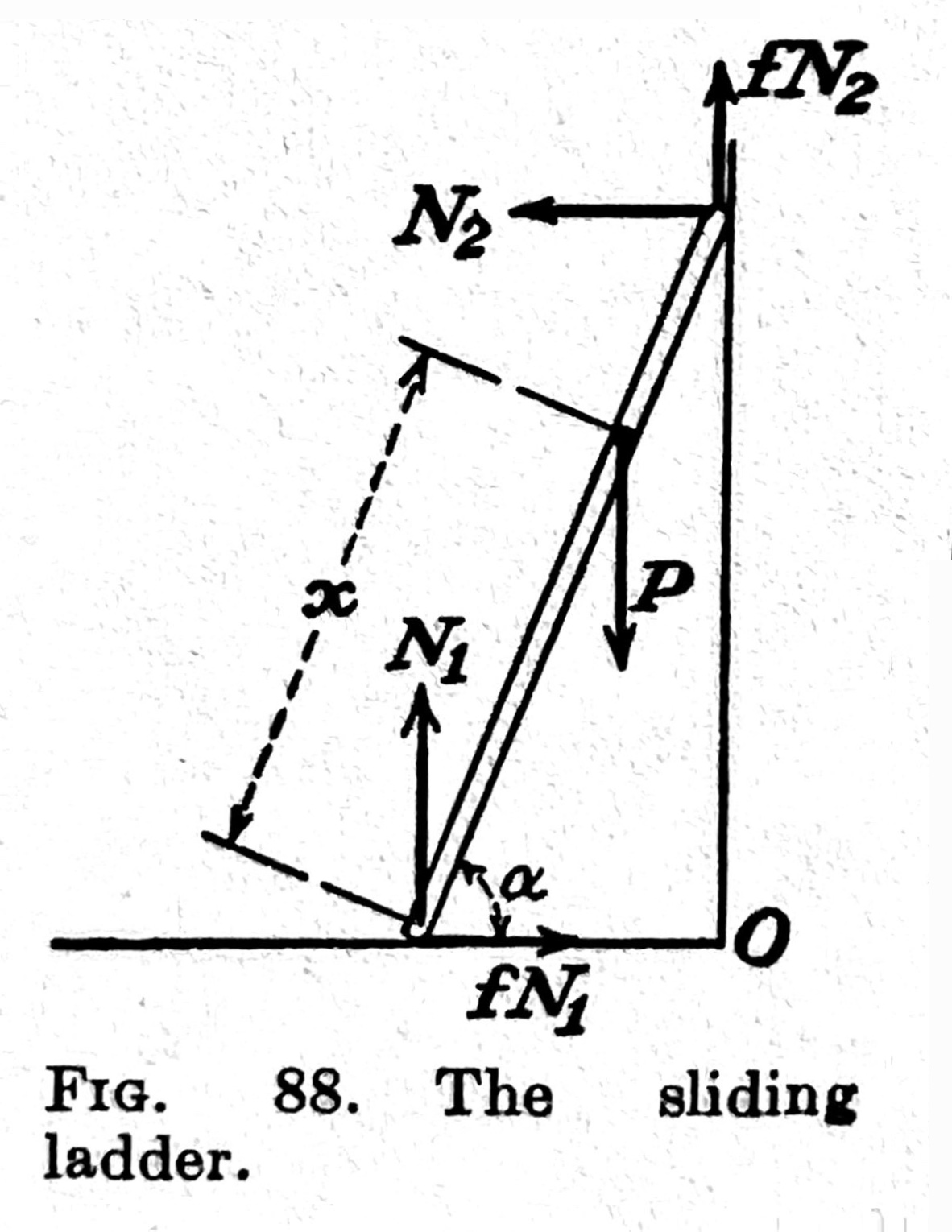 Ladders and friction - All this